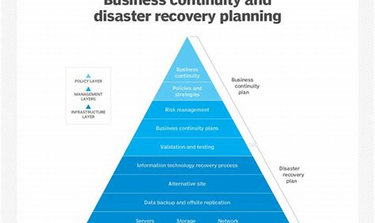 The Ultimate Guide to Disaster Recovery Definition