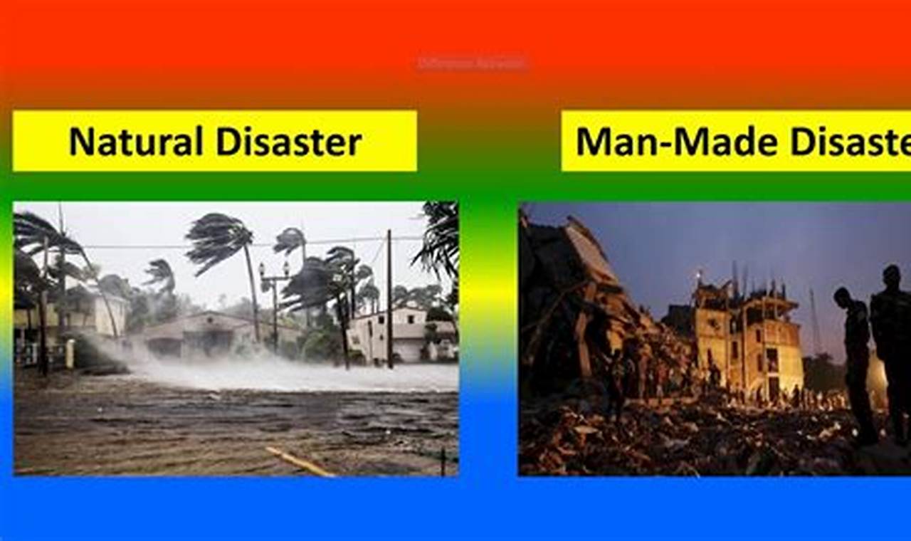 Types of Disasters: Natural & Man-Made Causes