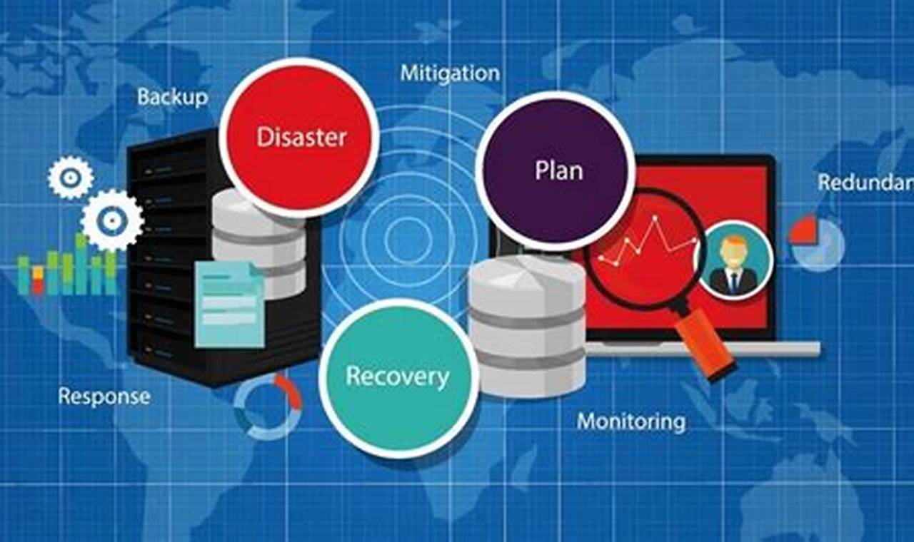 Complete Back Up & Disaster Recovery Guide