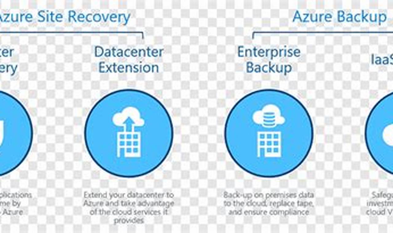 Ultimate Microsoft Disaster Recovery Guide