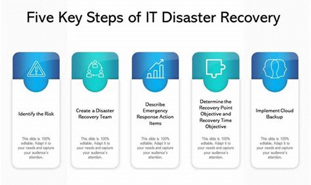 5 Disaster Recovery Process Steps: A Complete Guide