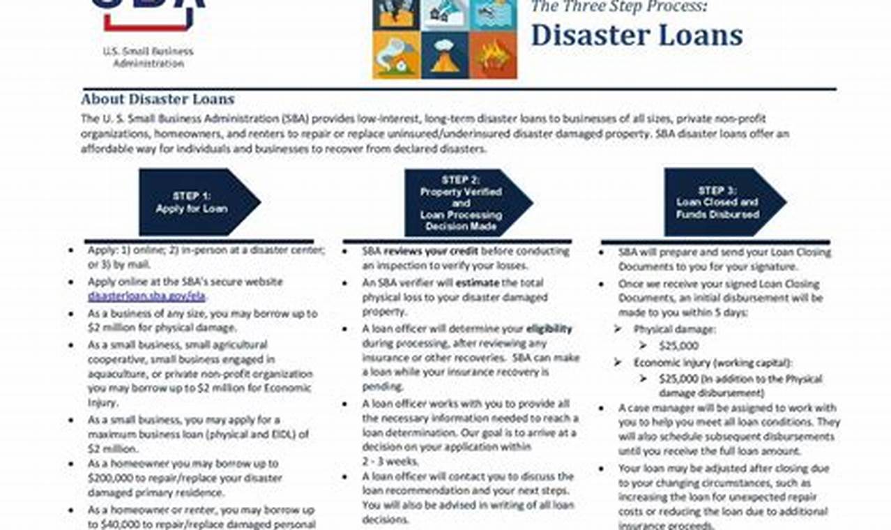 SBA Disaster Loan Closing: 2024 Guide