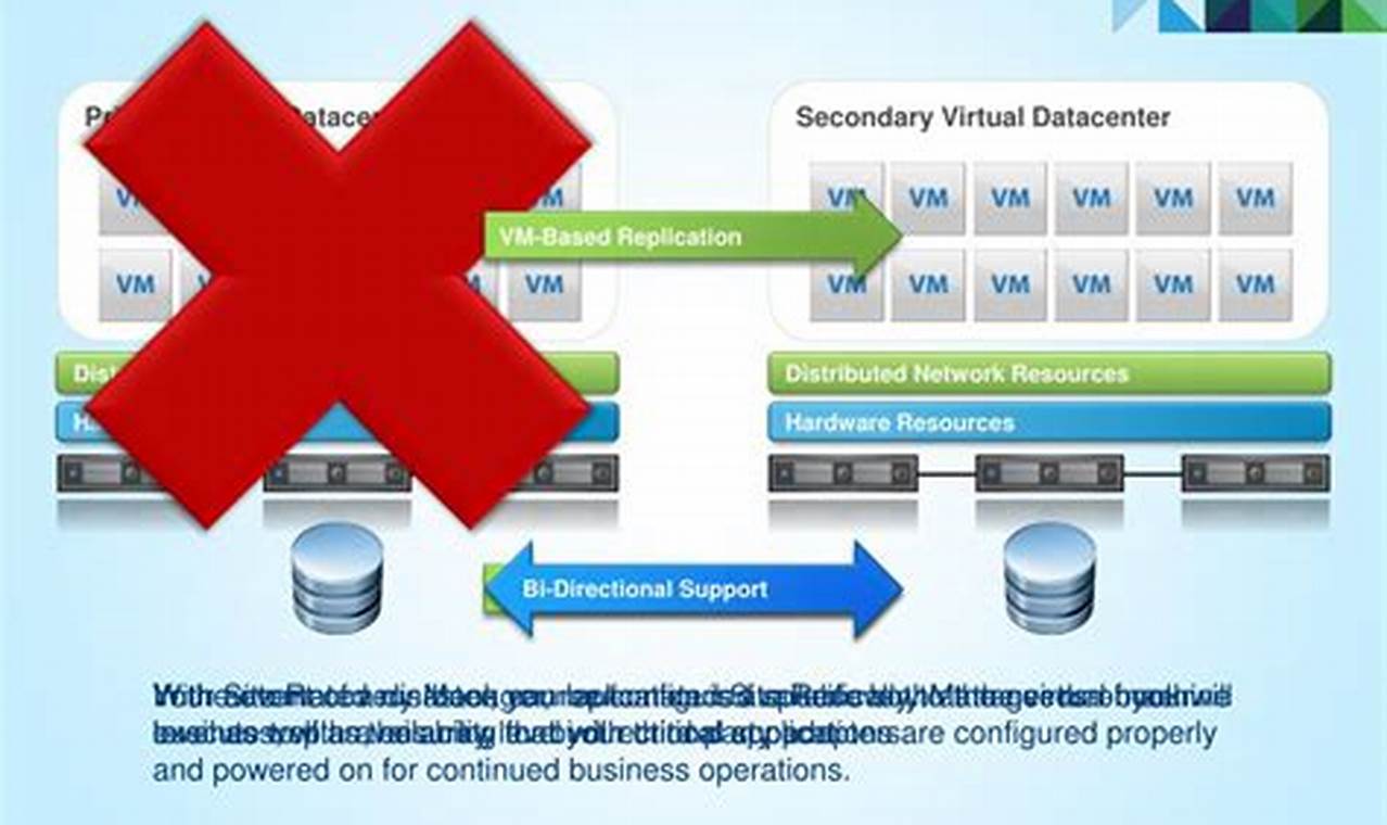 Effortless Automated Disaster Recovery Solutions